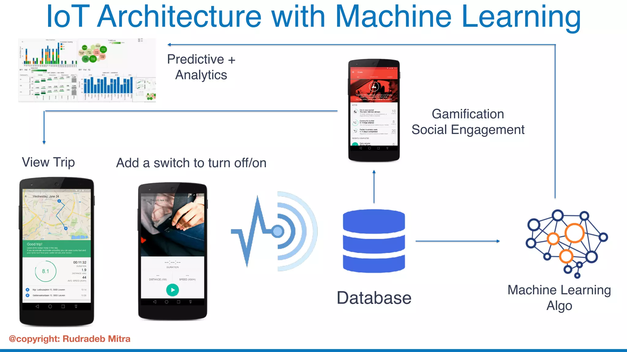 Architecting IoT with Machine Learning | PPT