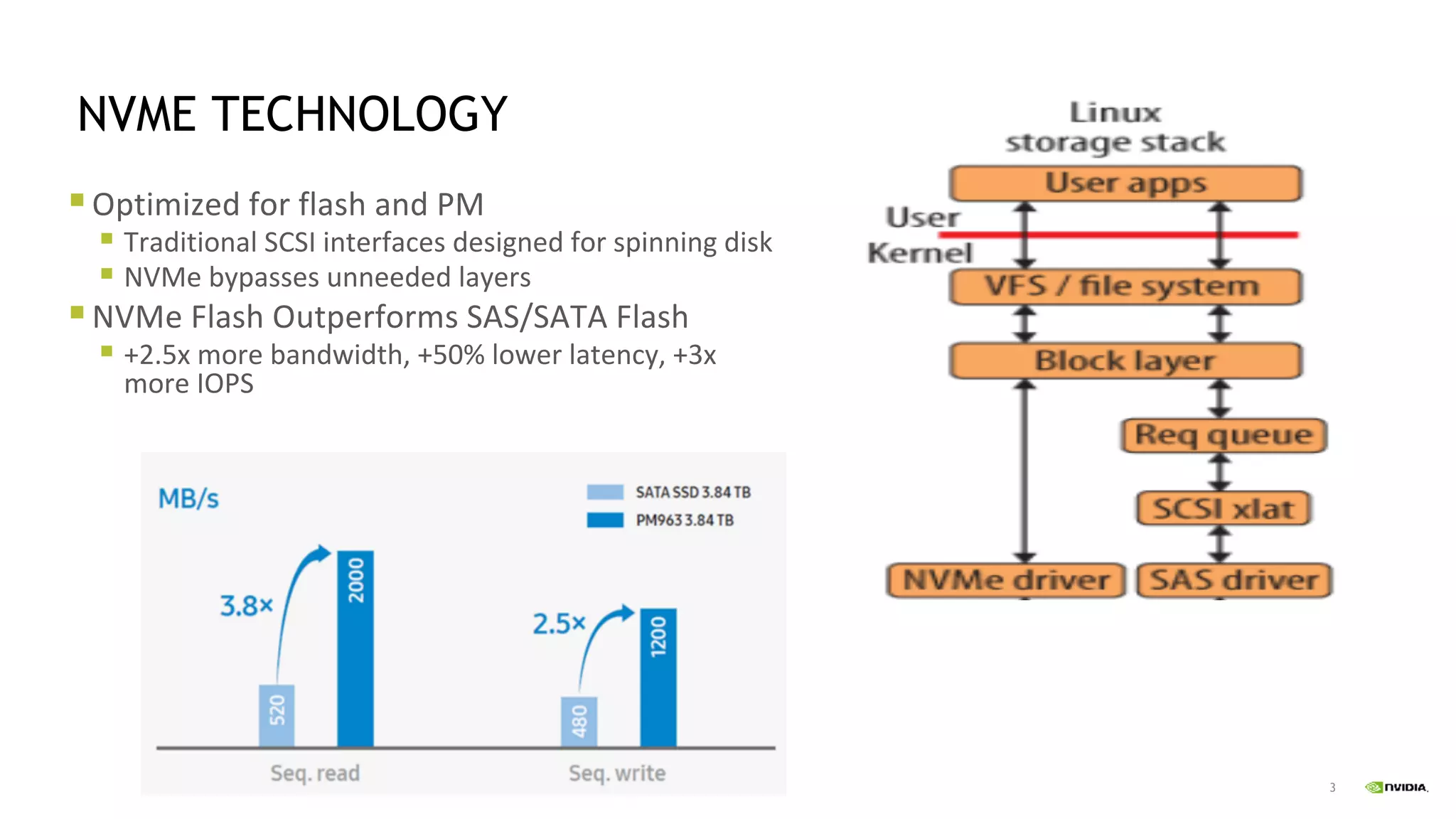 NVMe over Fabric | PDF