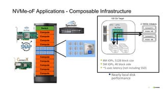 NVMe over Fabric | PDF