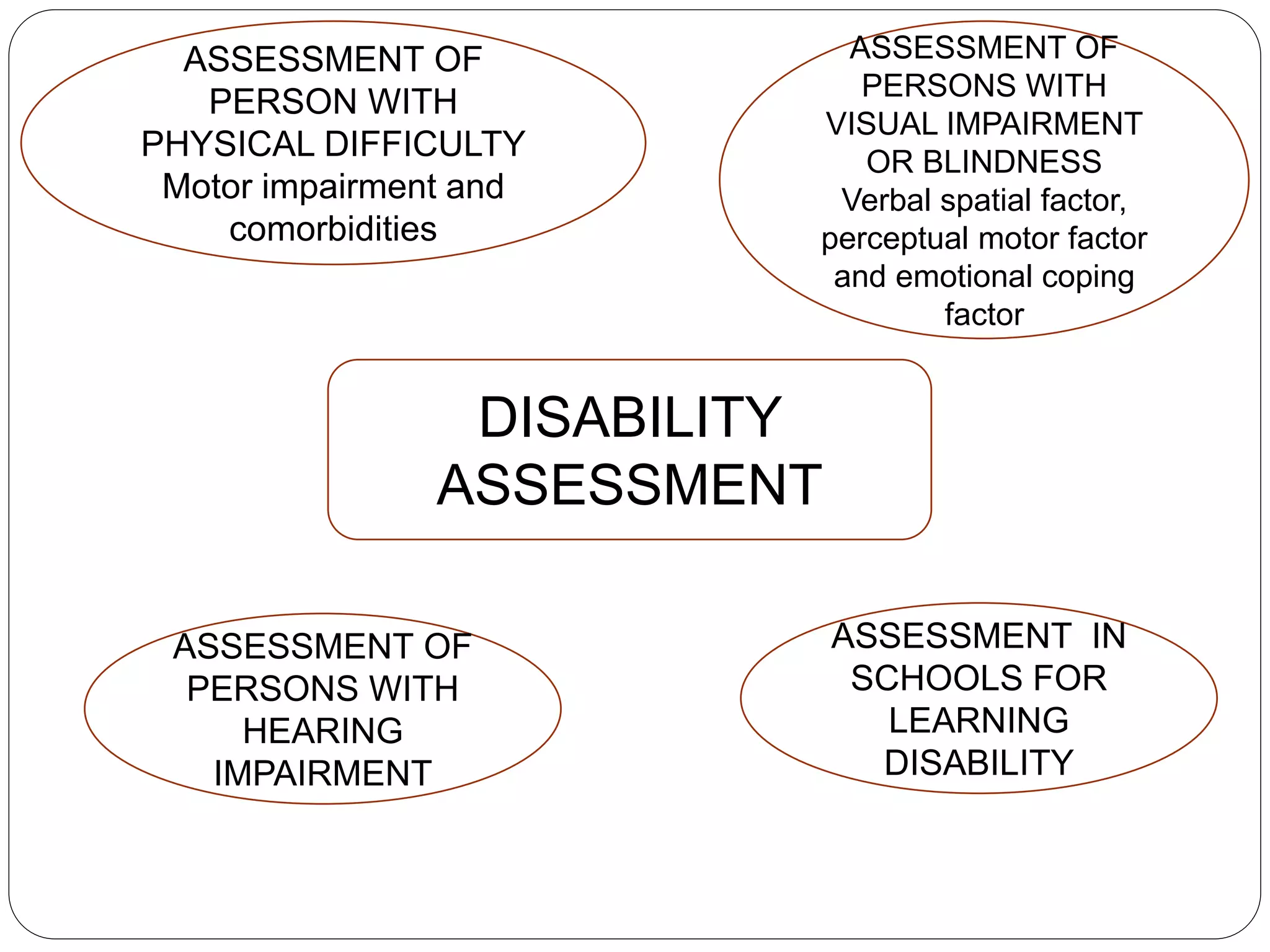neuropsychological assessment in SMI | PPTX