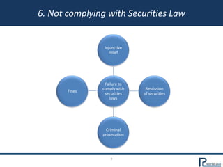 July 24 Top Ten Legal Mistakes Startups Make | PPT