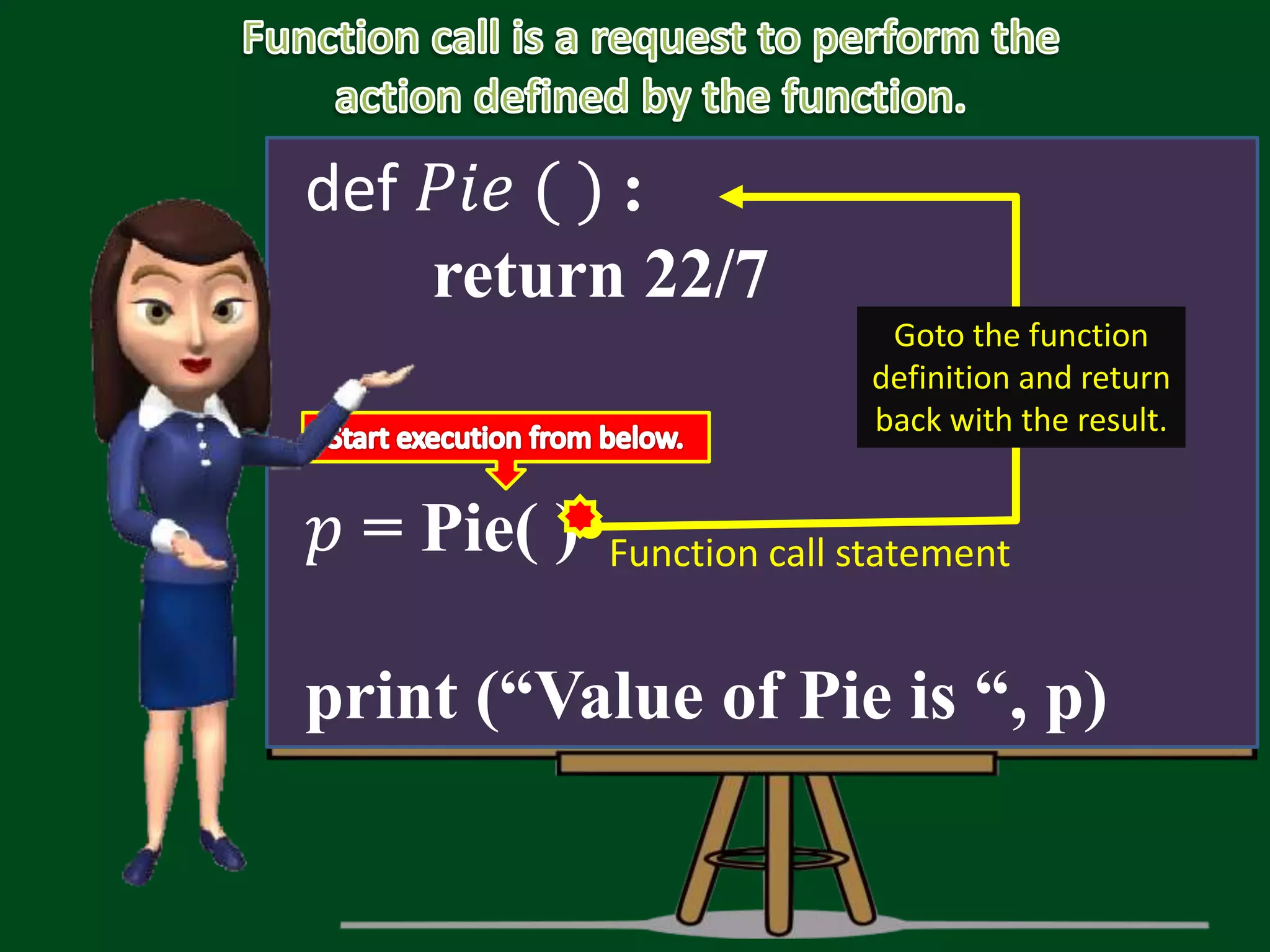 Functions In Python Cbse 2 Computer Science Ppt
