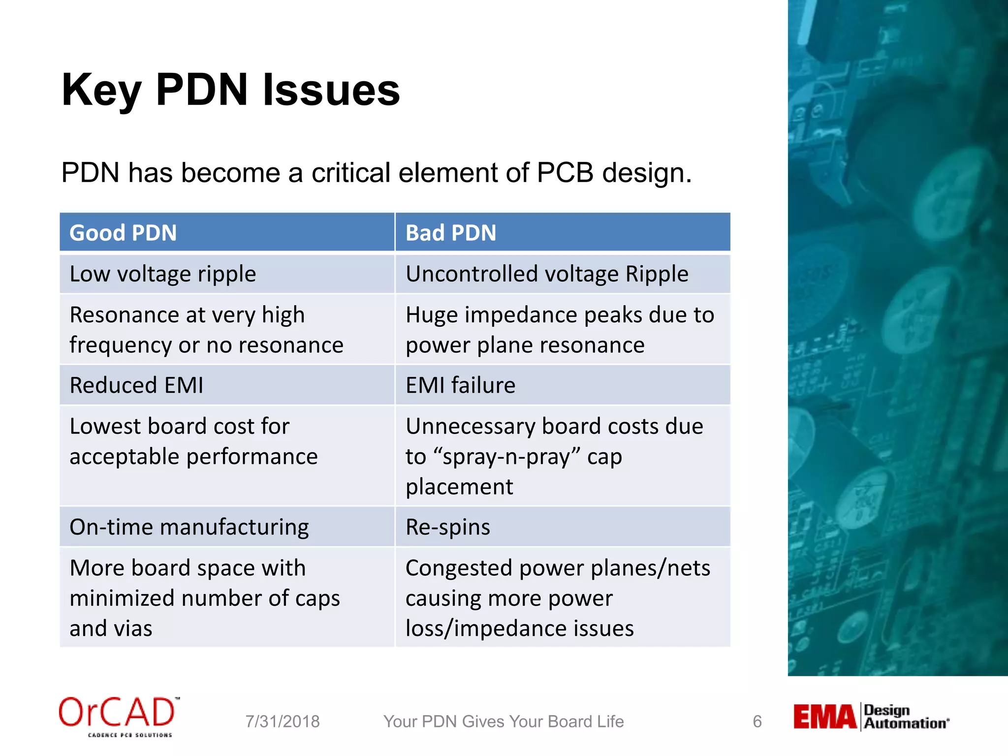 Your PCB Power Delivery Network (PDN) Gives Your Board Life | PPTX