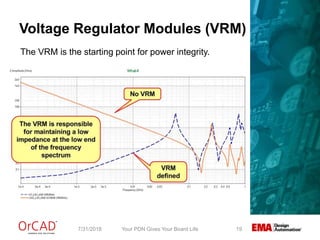 Your PCB Power Delivery Network (PDN) Gives Your Board Life | PPTX