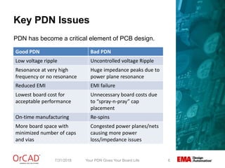 Your PCB Power Delivery Network (PDN) Gives Your Board Life | PPTX