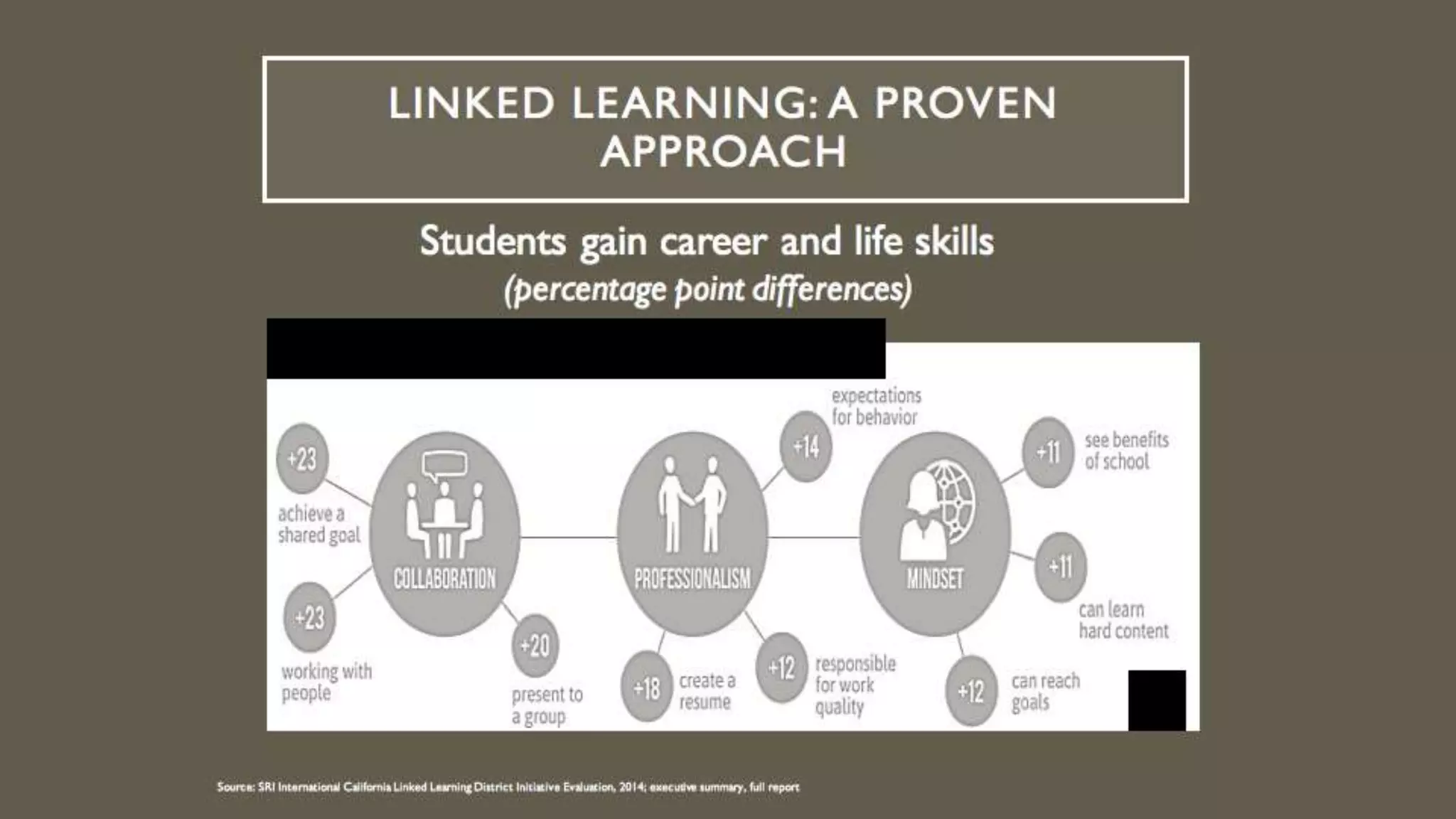 Linked Learning Pathway Status Meeting for Partners | PPTX