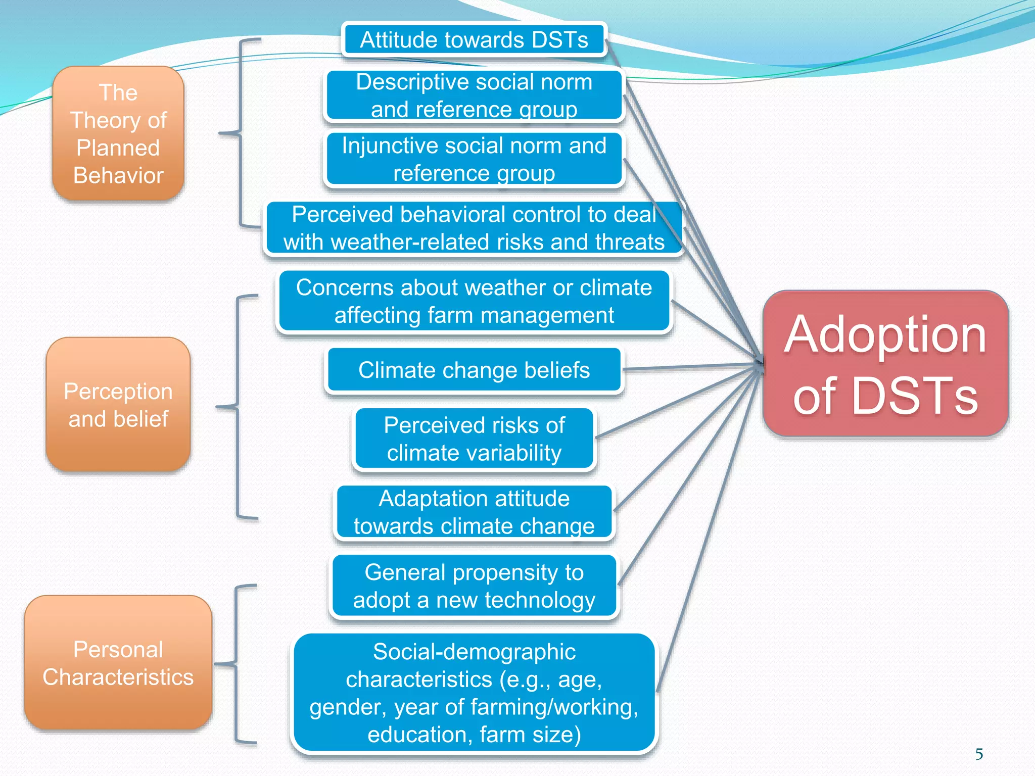 July 29-350-Pranay Ranjan | PPT