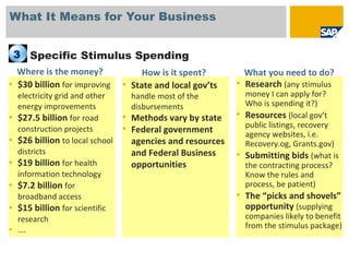 July 29 Webinar Hidden Stimulus Final | PPT