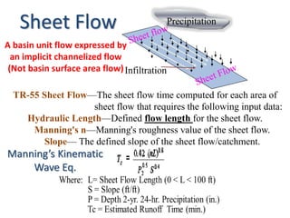 Sheet Flow Runoff