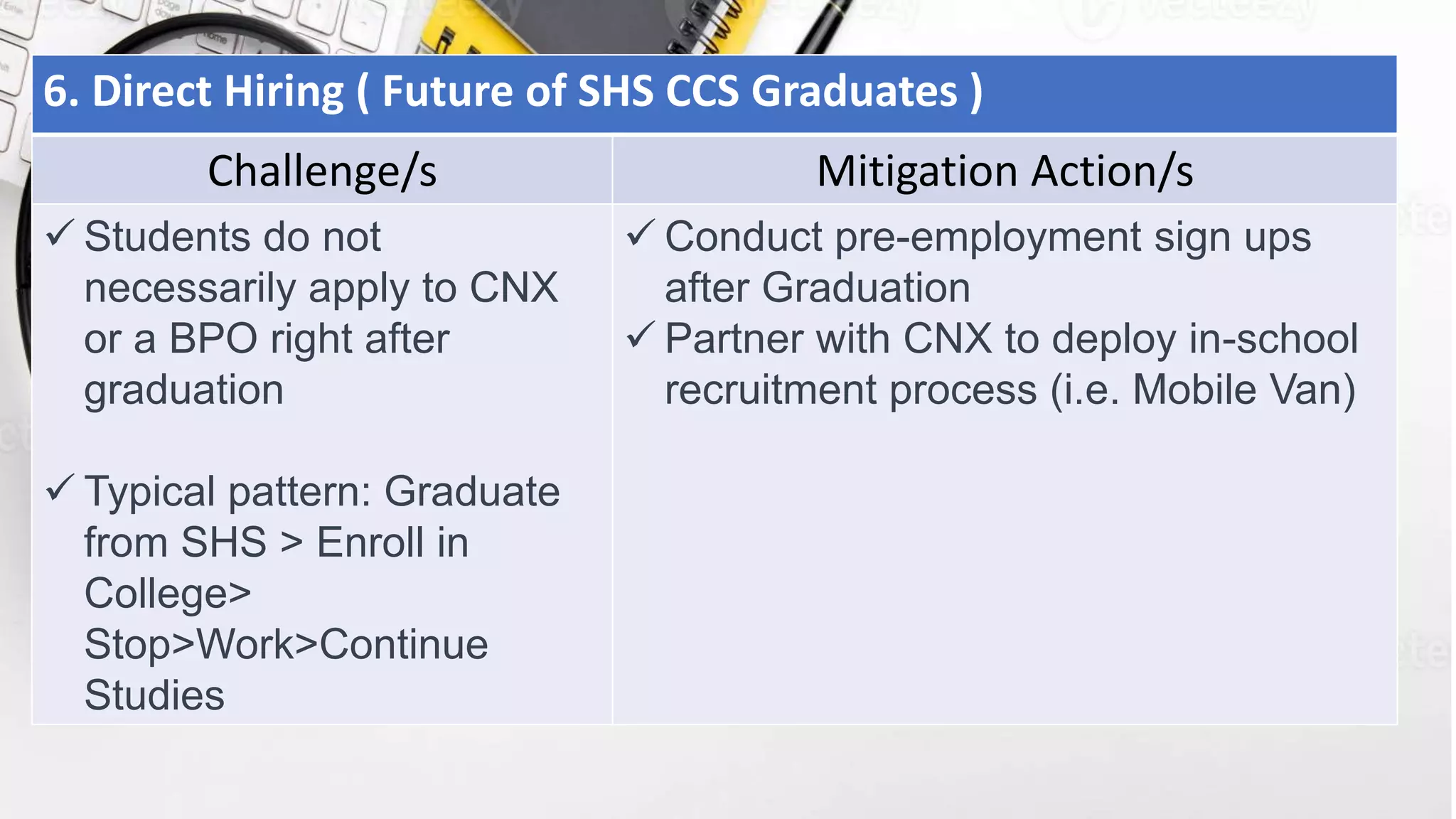 july 3 CCS benchmarking.pptx