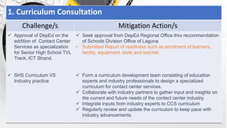 july 3 CCS benchmarking.pptx