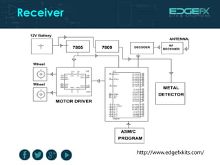 Metal Detector Robotic Vehicle | PPTX
