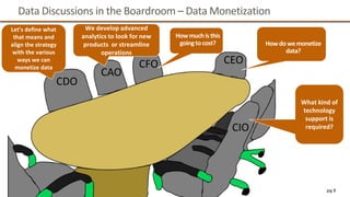 Data Insights and Analytics Webinar: CDO vs. CAO - What’s the Difference? | PPT