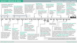 Imperial Railway and their Legacies | PDF | Rail Travel | Travel Type