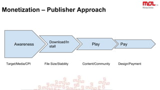 Monetization Strategies in SEA | PPTX | Credit Cards | Personal Debt