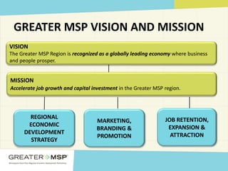 Make IT MSP - Tech Attraction | PPT