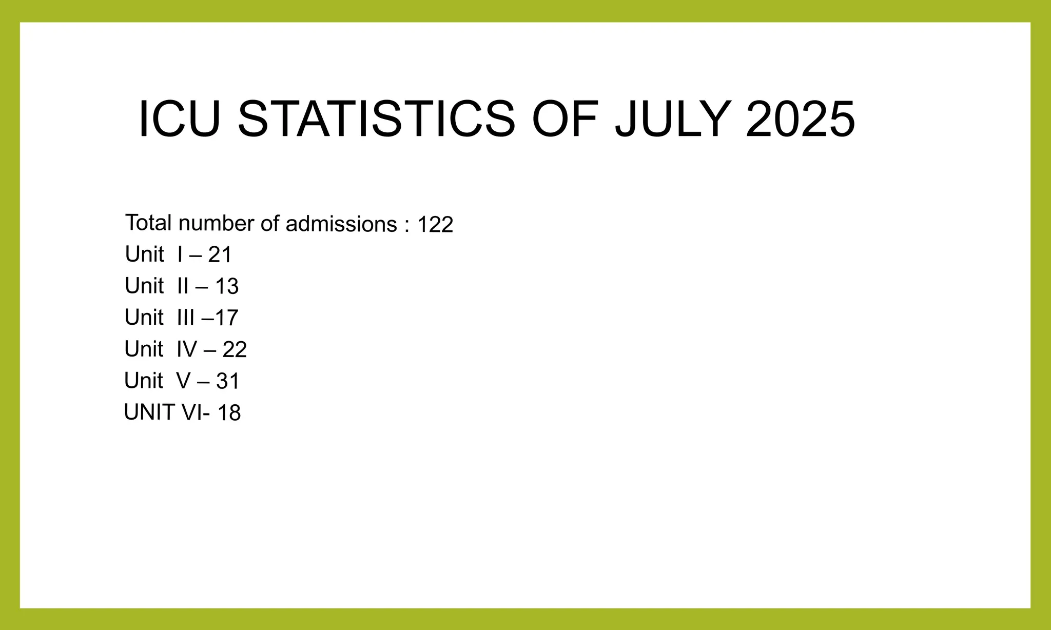 july intensive care unit statistics of 2025 year | PPTX
