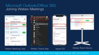 Top 5 Cisco Webex Integrations for Your Every Day Tools and ...
