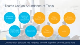 Top 5 Cisco Webex Integrations for Your Every Day Tools and ...