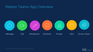 Top 5 Cisco Webex Integrations for Your Every Day Tools and Applications | PPT