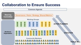 July leadership forum slide deck final | PPTX