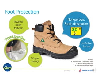 Personal Protection Equipment (PPE) | PPTX