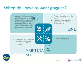 Personal Protection Equipment (PPE) | PPT