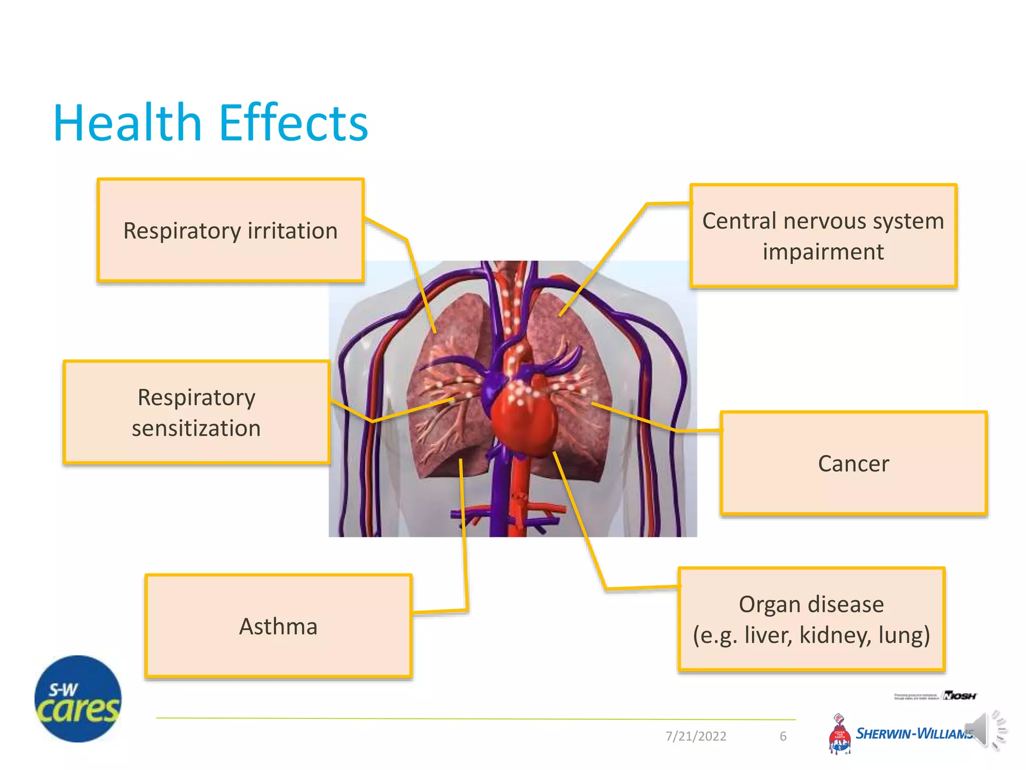 FES - Respiratory Protection | PPTX