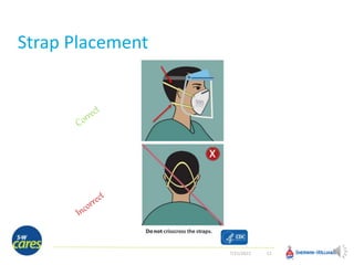 FES - Respiratory Protection | PPTX
