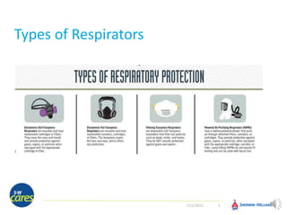 Types Of Respiratory Protection NPPTL NIOSH CDC, 56% OFF