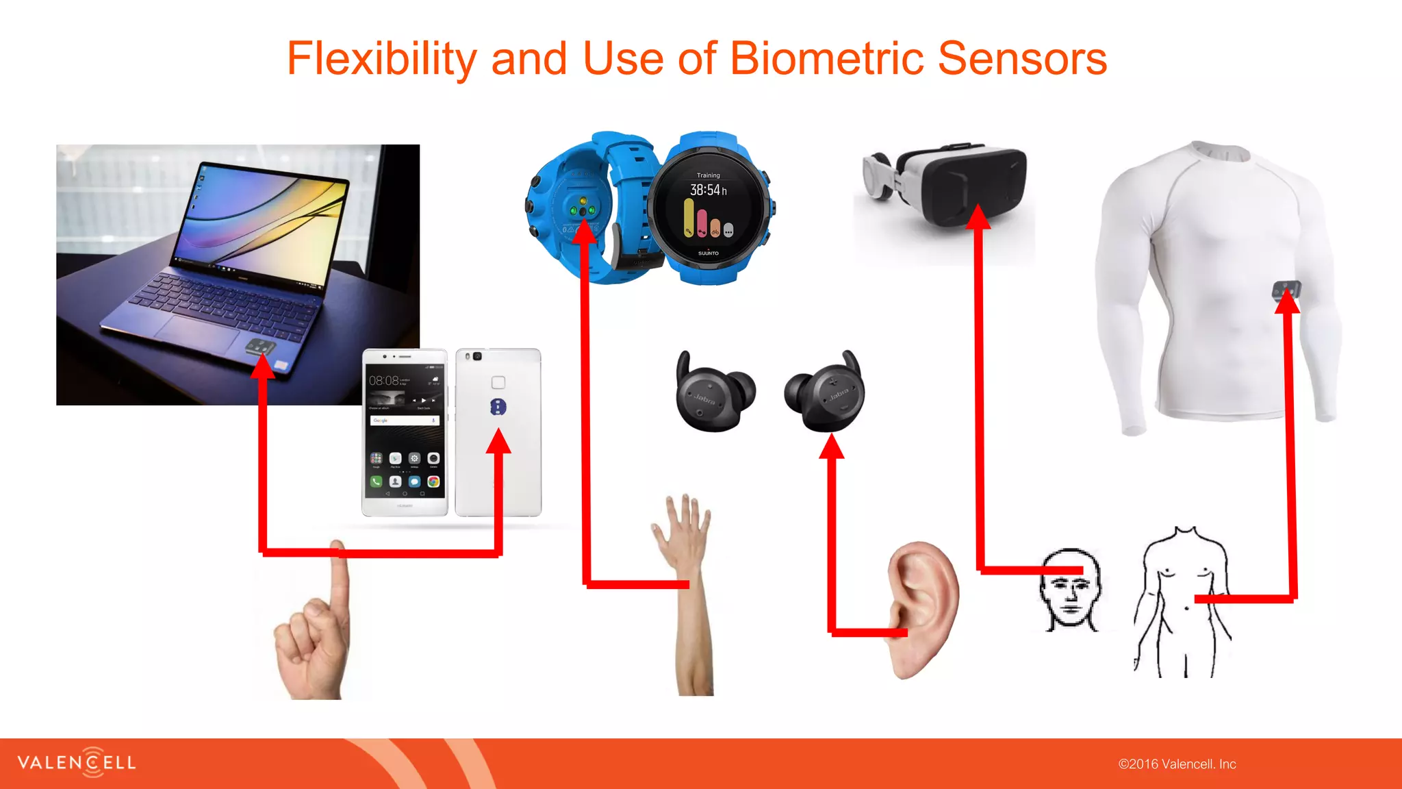 Raising the Bar in Biometric Wearable Sensor Solutions | PPT