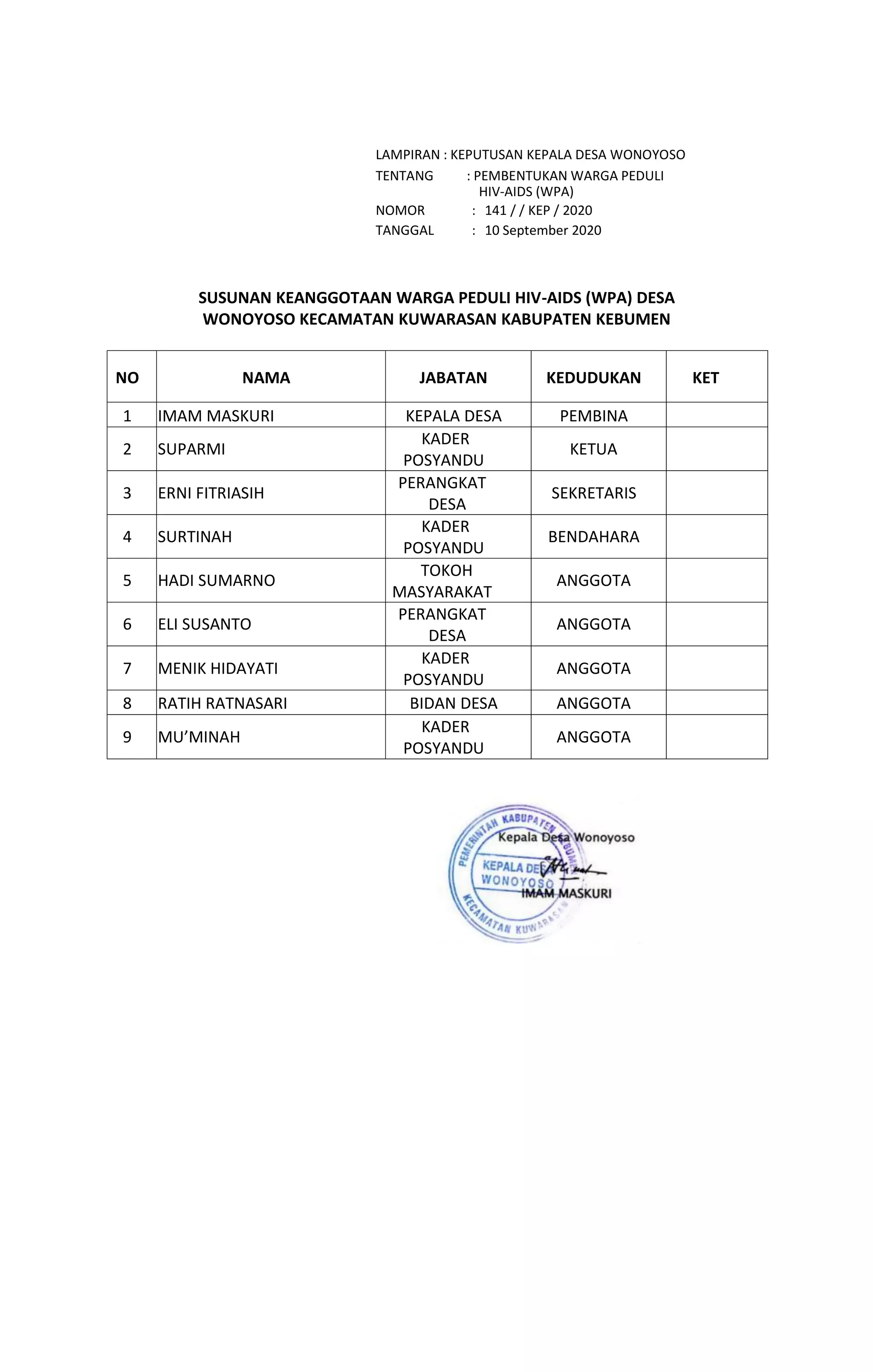 KEPUTUSAN KEPALA DESA TENTANG PEMBENTUKAN WARGA PEDULI HIV-AIDS (WPA) | PDF