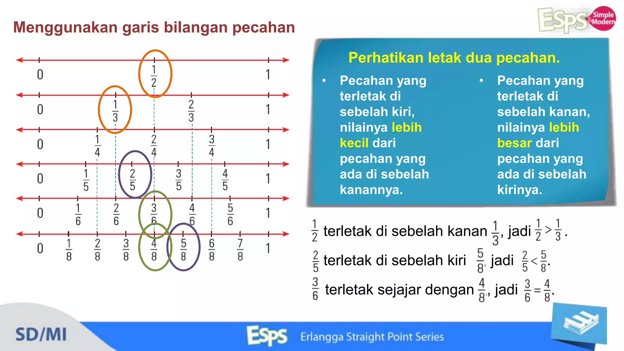 Matematika Kelas 4 | PPTX
