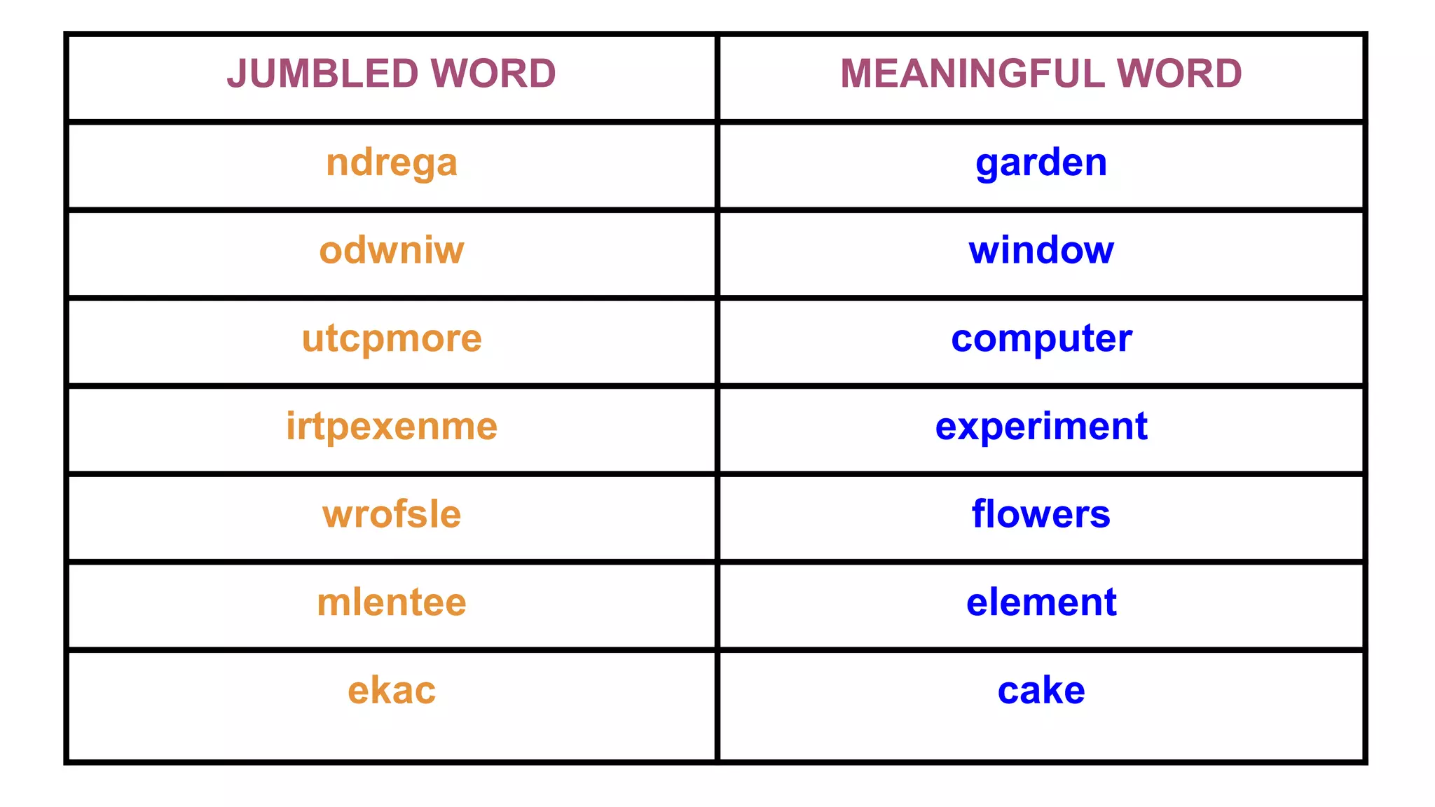 Jumbled words | PPTX