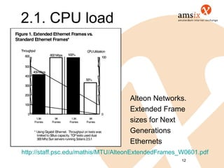 Jumbo frames in AMS-IX | PPT