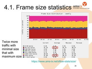 Jumbo frames in AMS-IX | PPT