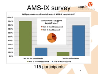 Jumbo frames in AMS-IX | PPT