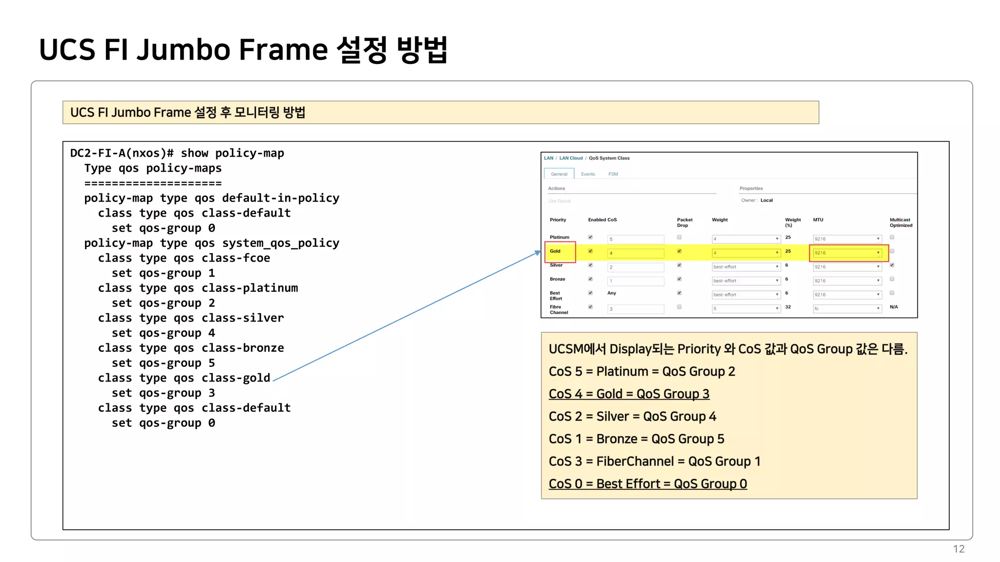 Network Jumbo Frame Config Guide | PPT