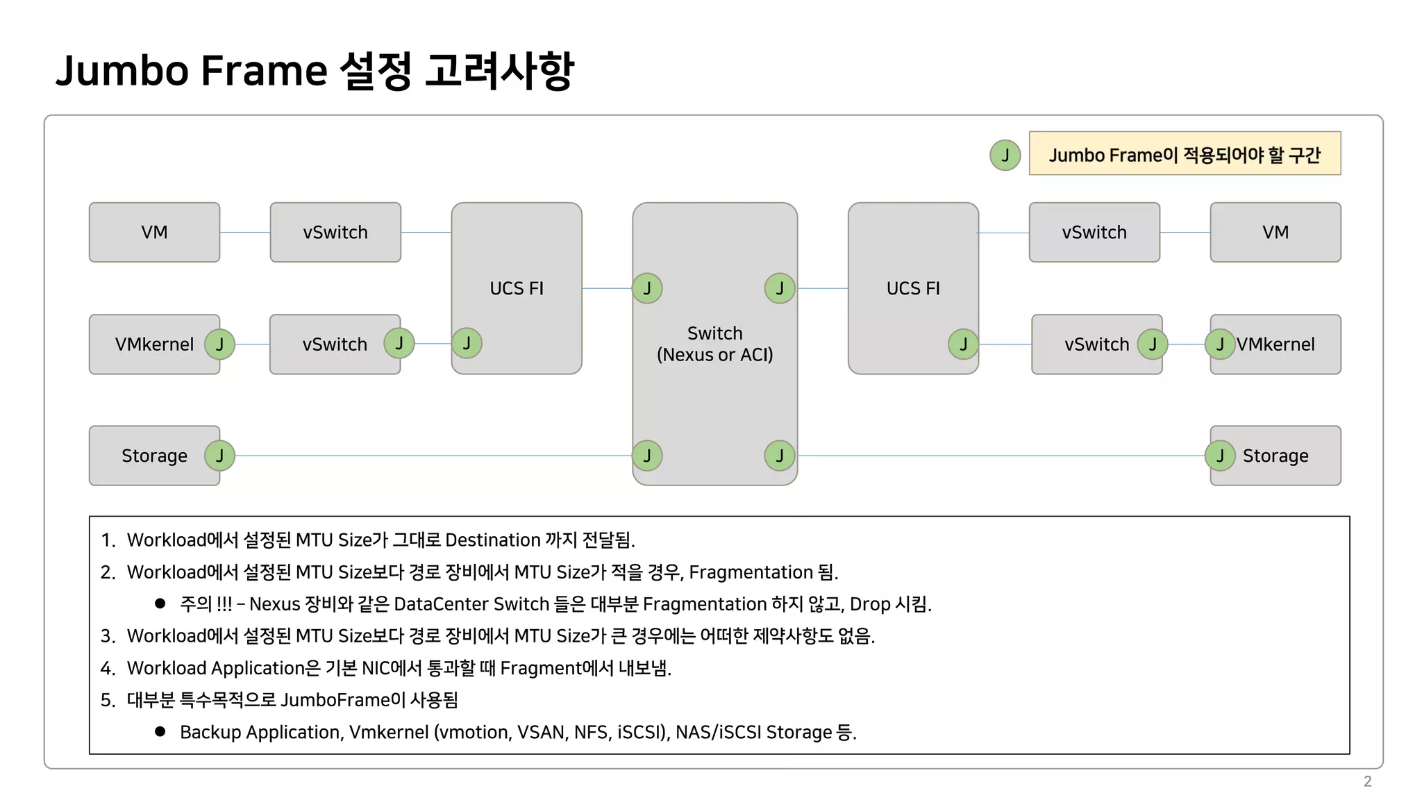 Network Jumbo Frame Config Guide | PPT