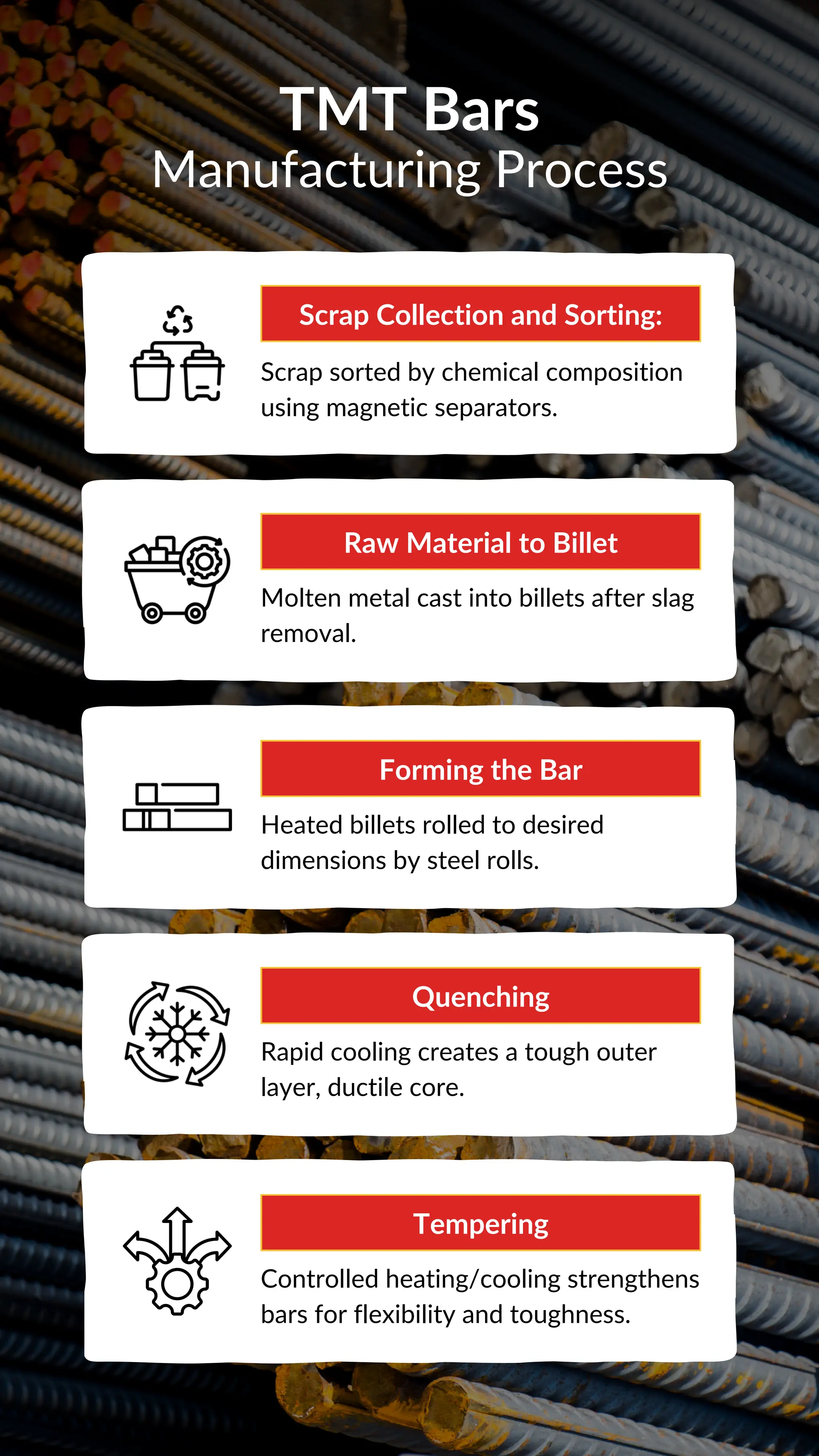 Overview of TMT Bar Manufacturing Process | PDF