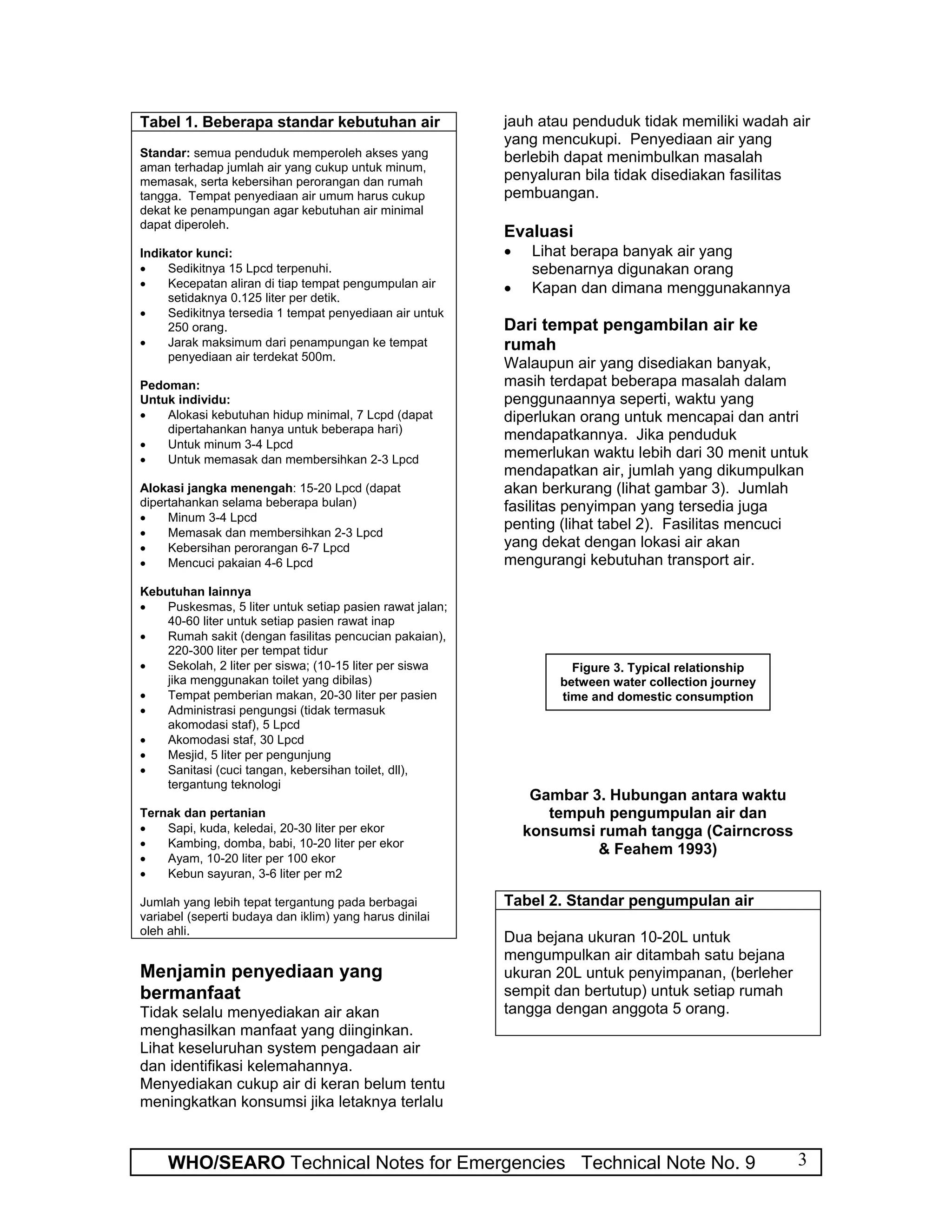 Jumlah air minimal yang dibutuhkan untuk keperluan rumah tangga | PDF