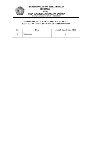 Jumlah Data Wisma | DOC