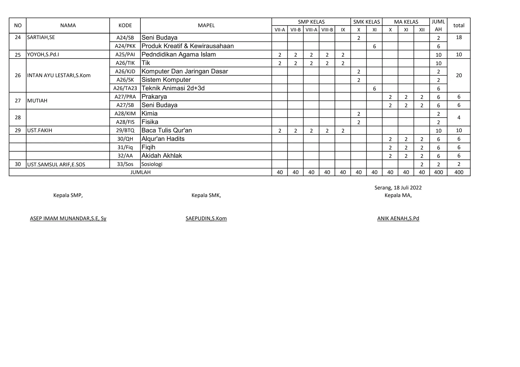 Jumlah Jam jhkjhj hjgjhgh hghghg jhghghg hghg | PDF