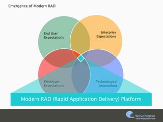 Jump start your Rapid Application Delivery with WaveMaker | PPT