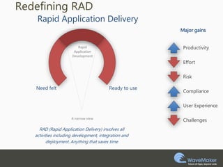 Jump start your Rapid Application Delivery with WaveMaker | PPT