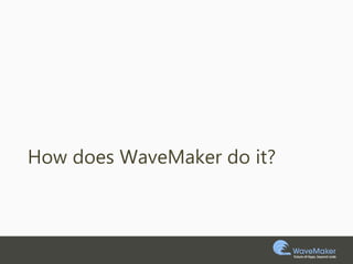 Jump start your Rapid Application Delivery with WaveMaker | PPT