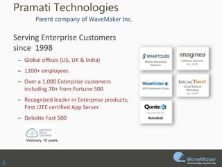 Jump start your Rapid Application Delivery with WaveMaker | PPT