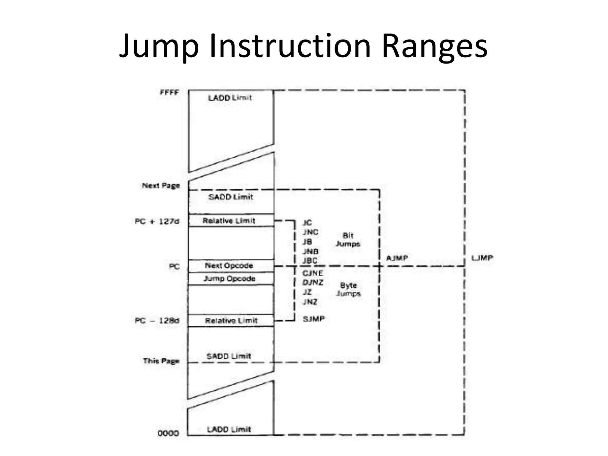 Jump And Call Instructionspptx