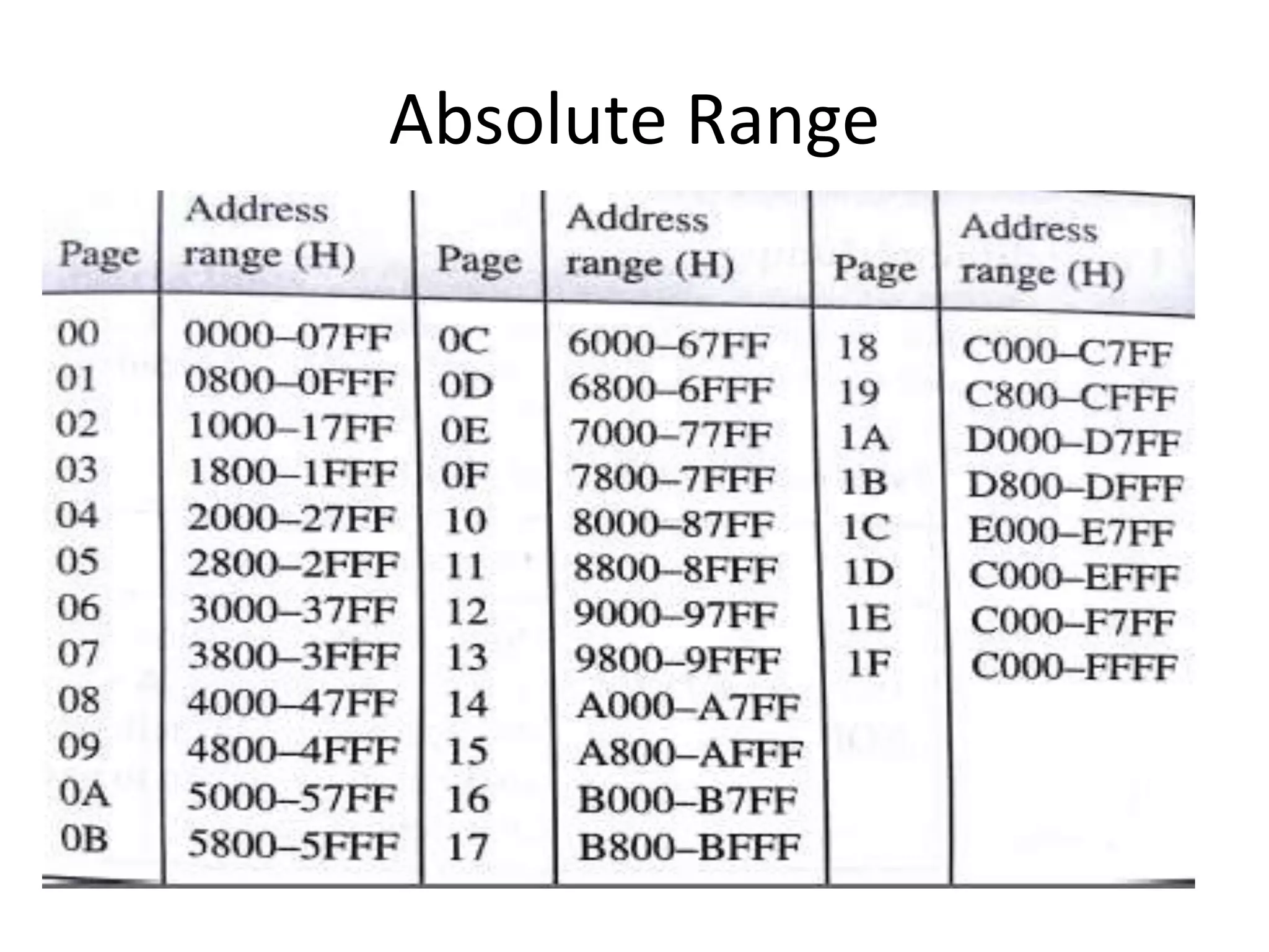 jump and call instructions.pptx