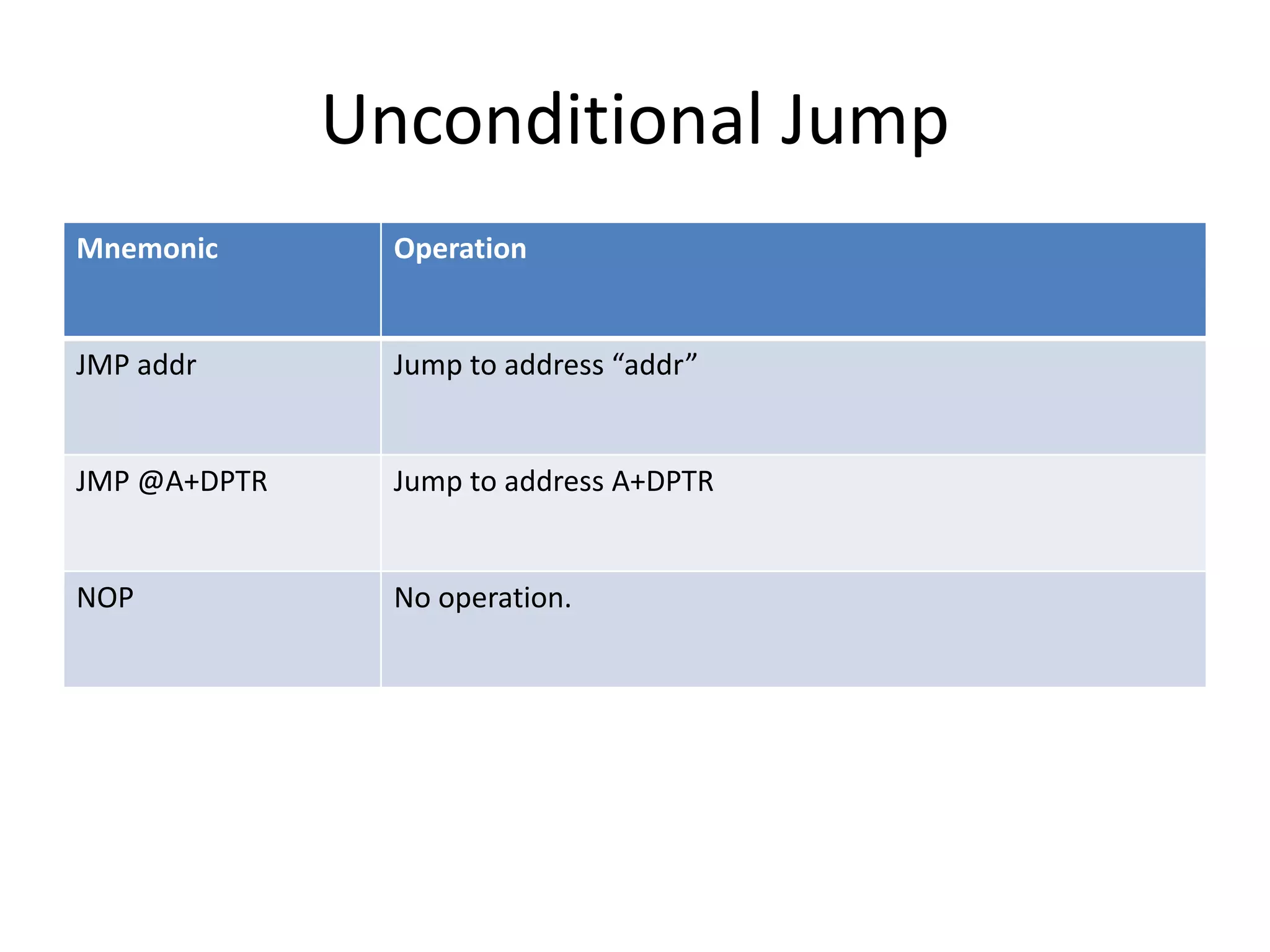 jump and call instructions.pptx